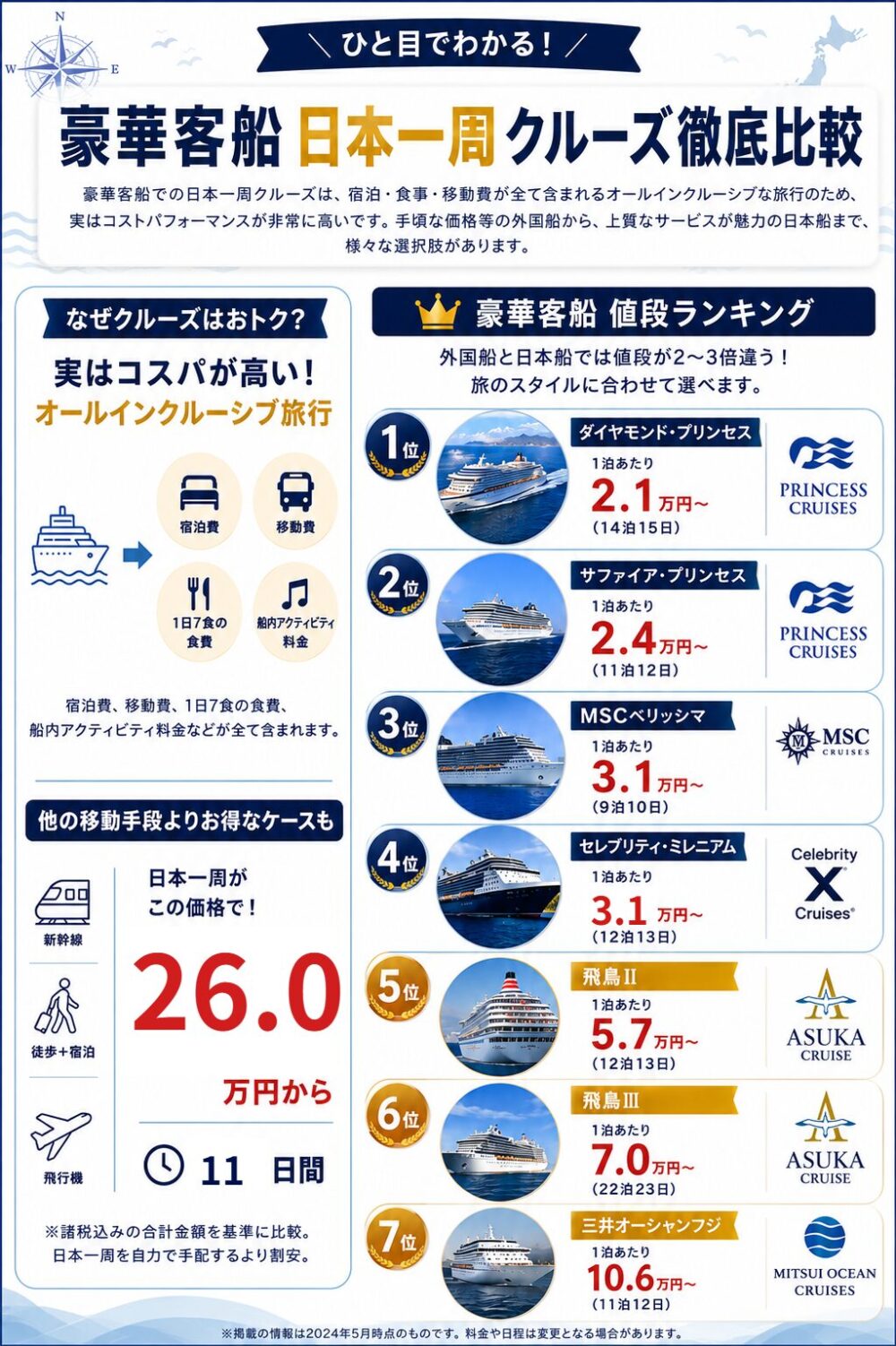 今日の高知新港 客船ターミナルのクルーズ船 入港予定|2026年6月 | クマリス クルーズ